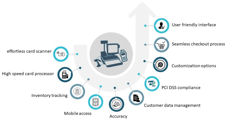 Why should you introduce POS solutions to your Retail business?