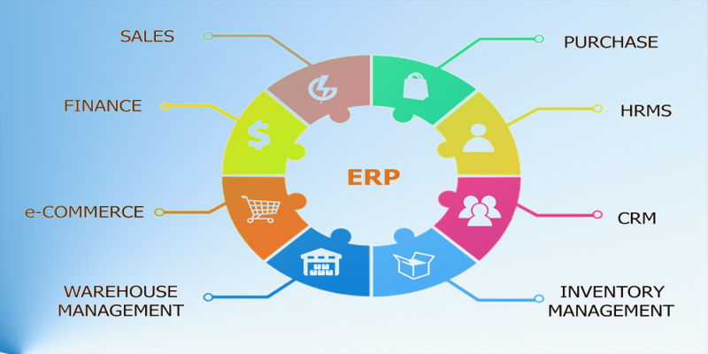 Implementation of ERP Software in Saudi Arabia