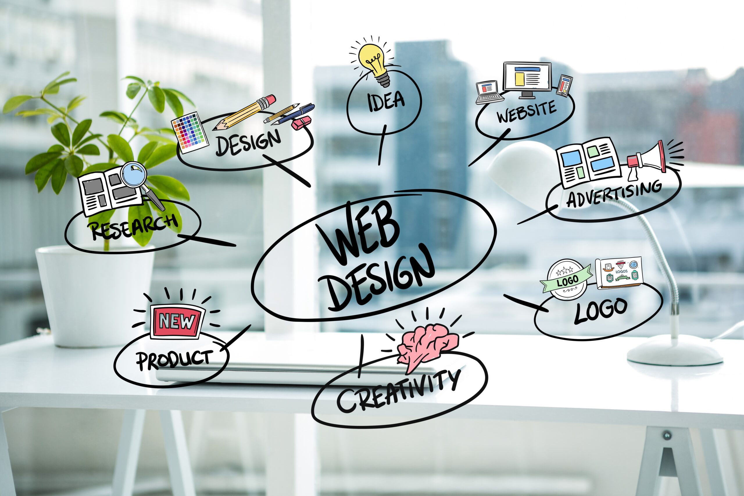 Website Development Process: A Complete Guide